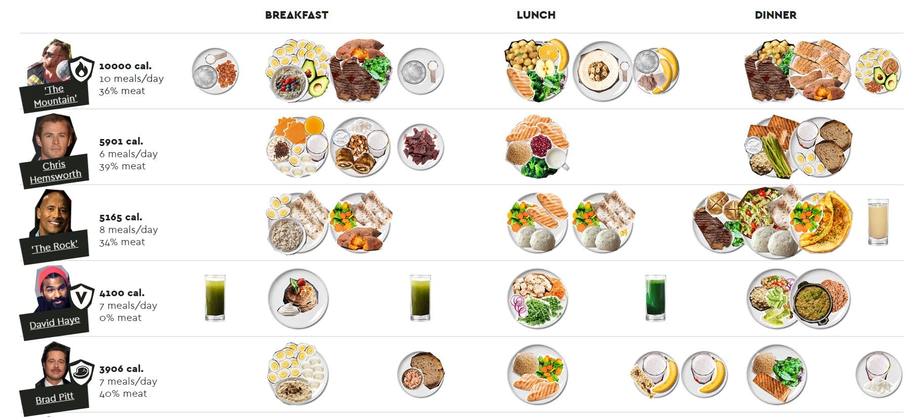 The Common Sense Diet – Form Is Everything